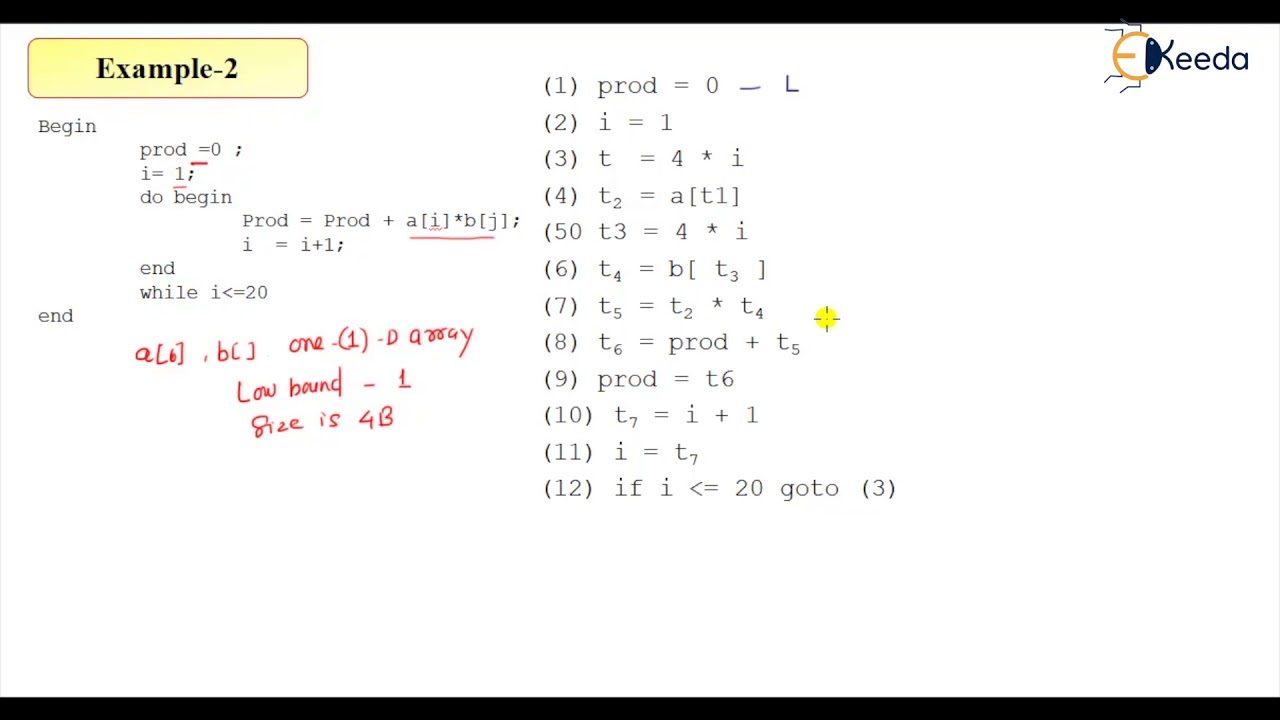 Control Flow Graph Example Ii Explained Step By Step Compiler Design