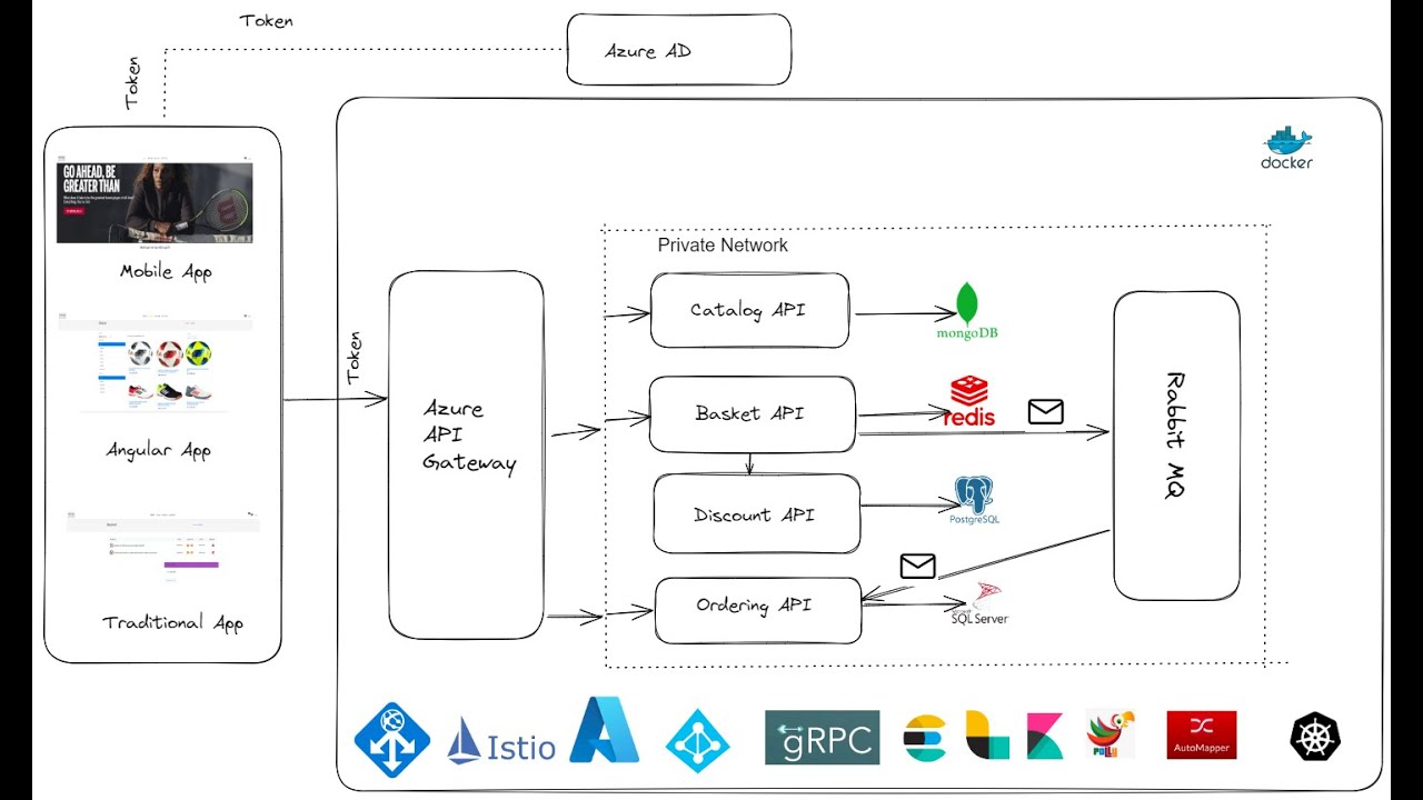 Creating Net Core Microservices Using Clean Architecture R Microservices Nbkomputer
