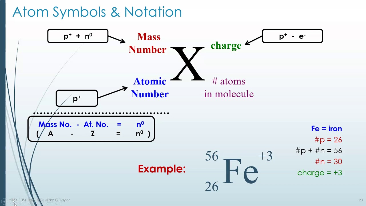 Atomic Mass Number Dntrixy