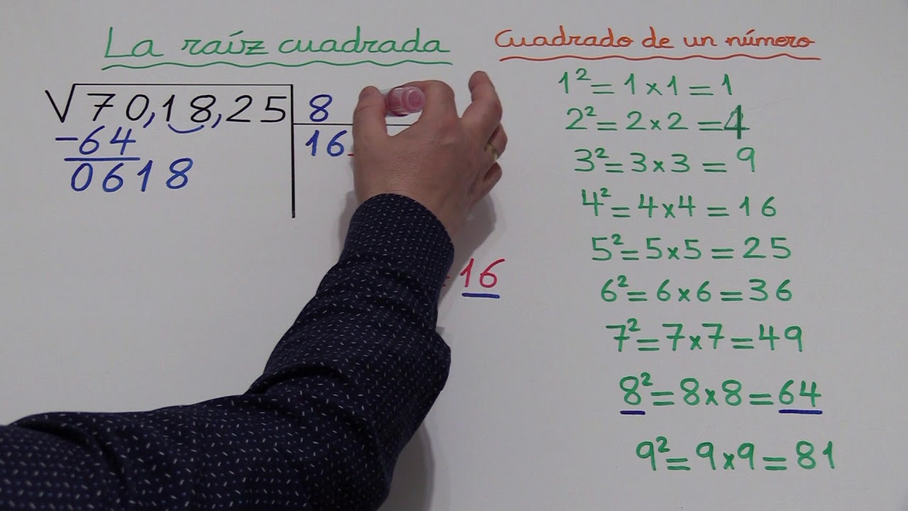 La Raíz Cuadrada Super Fácil Youtube