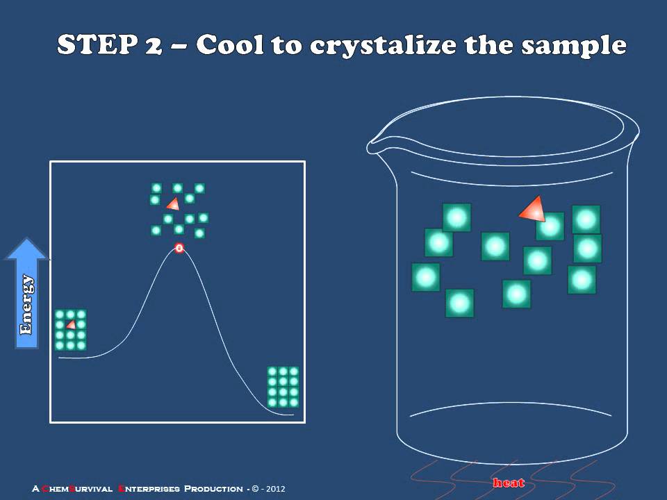 Recrystallization Diagram