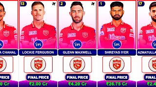 Ipl 2025 Punjab Kings Final Squad With Price Pbks Team 2025 Players ...