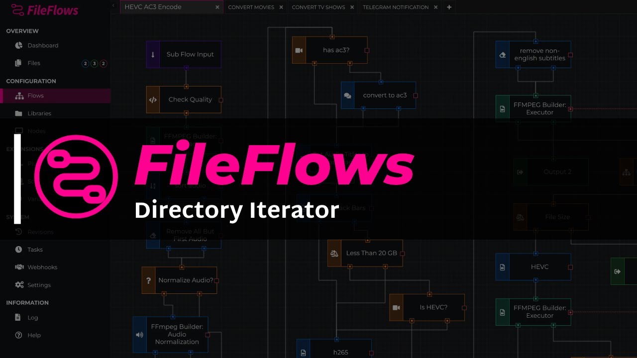 Fileflows Directory Iterator Youtube