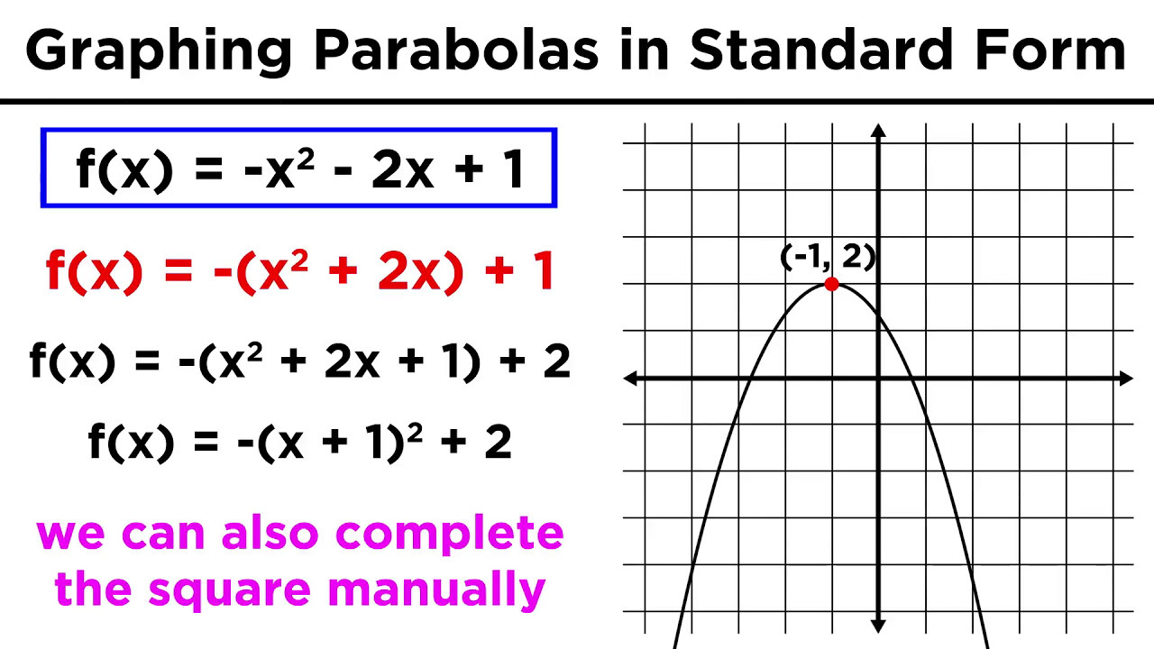 Graphing Parabolas Lets Make It Easy