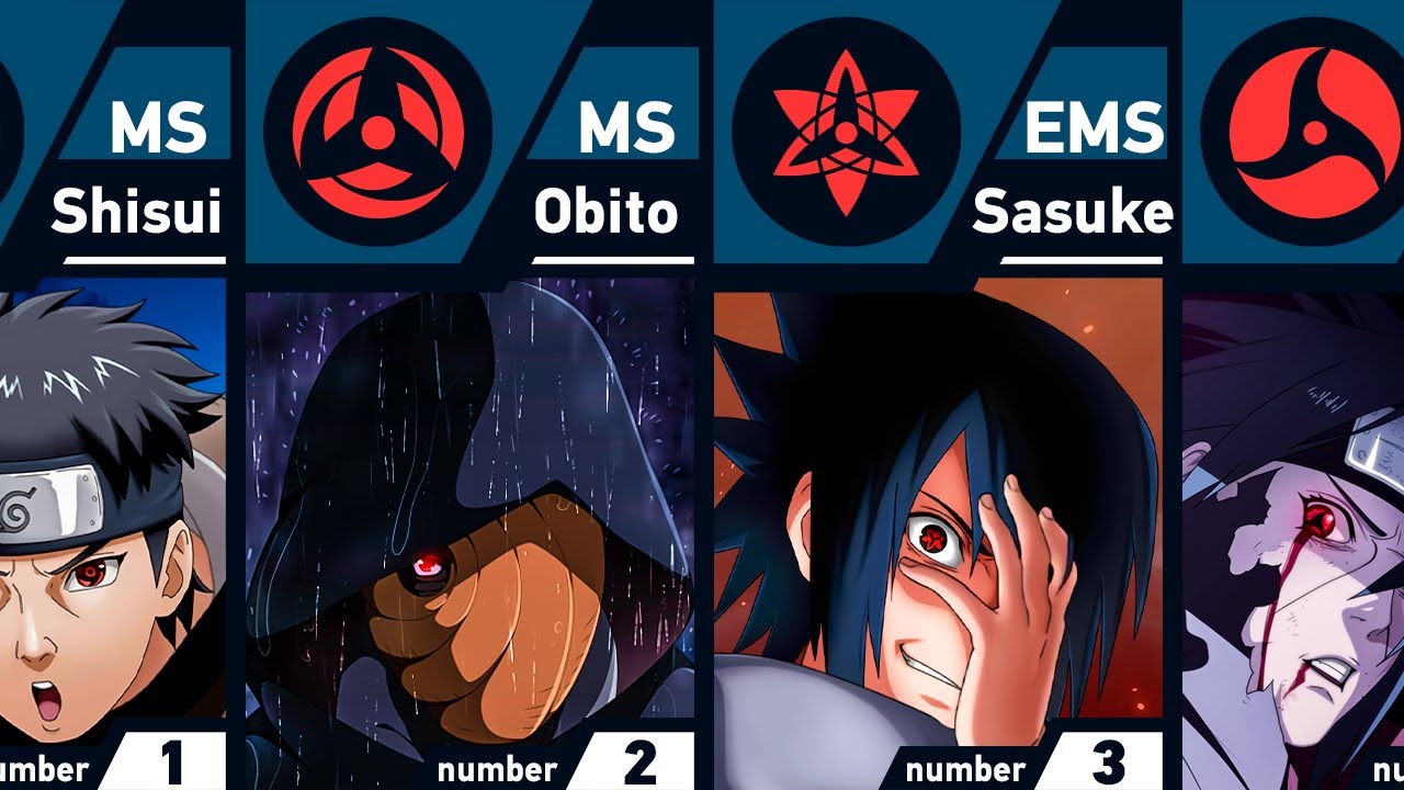 All Mangekyo Sharingan Users In Naruto And Boruto Youtube