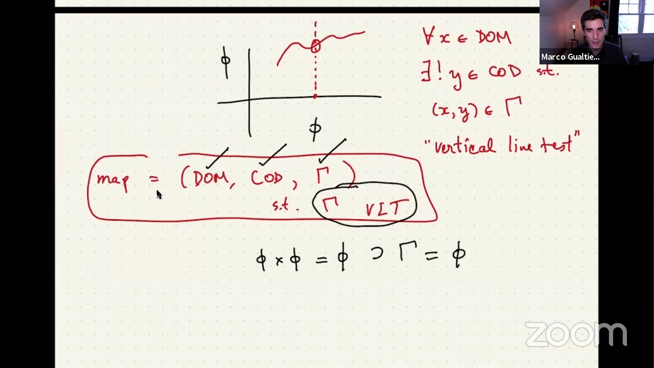 Mat240 Thursday Class Youtube
