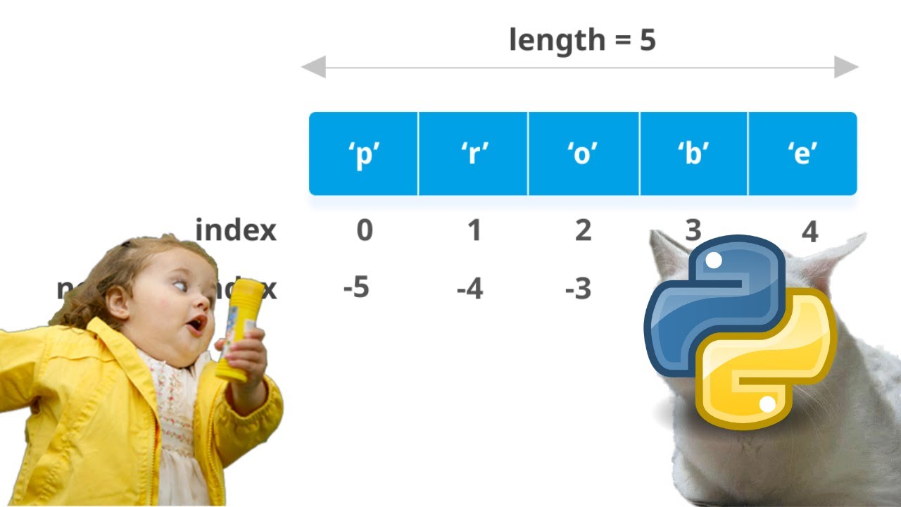 Python Tutorial For Beginners In Bangla Part 6 Python Lists Part