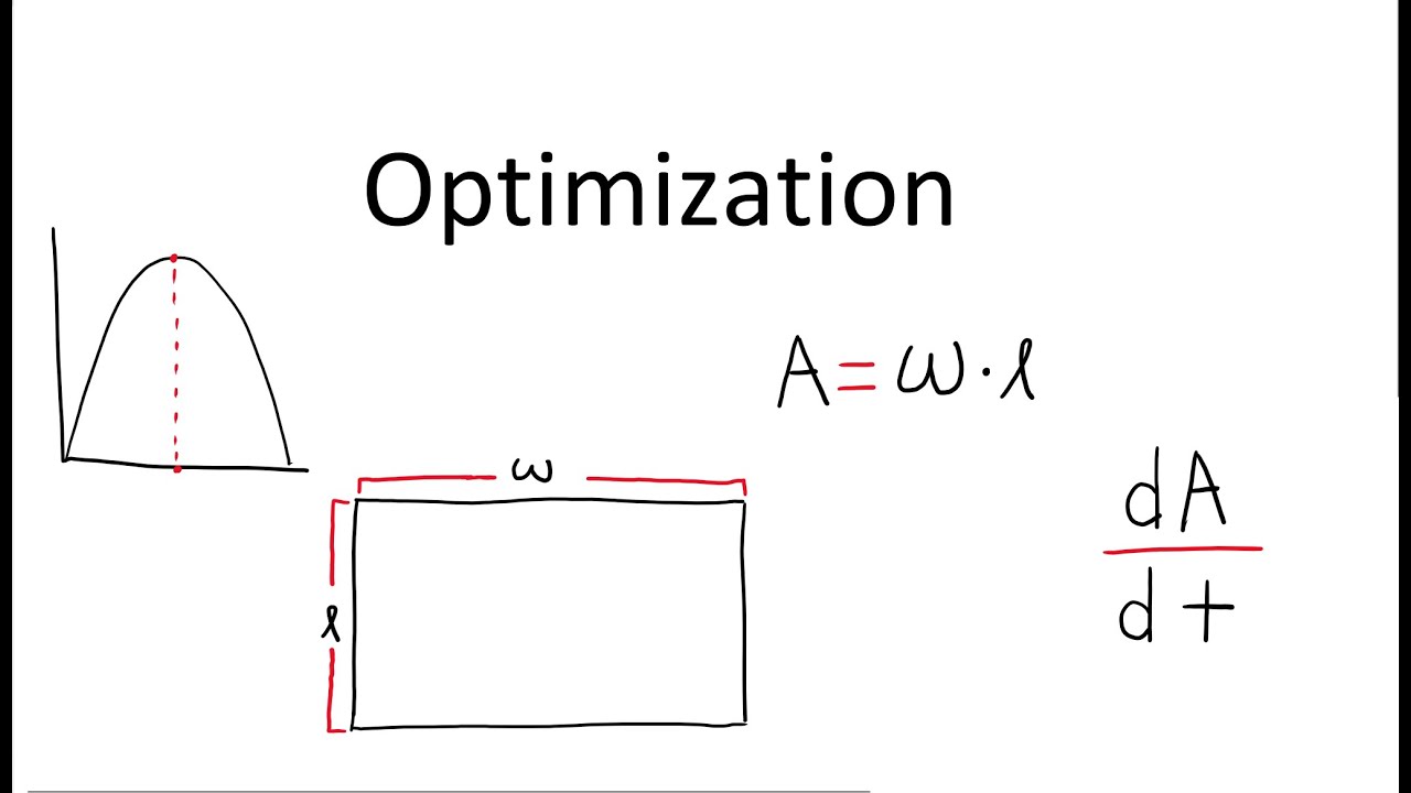 Optimization Youtube