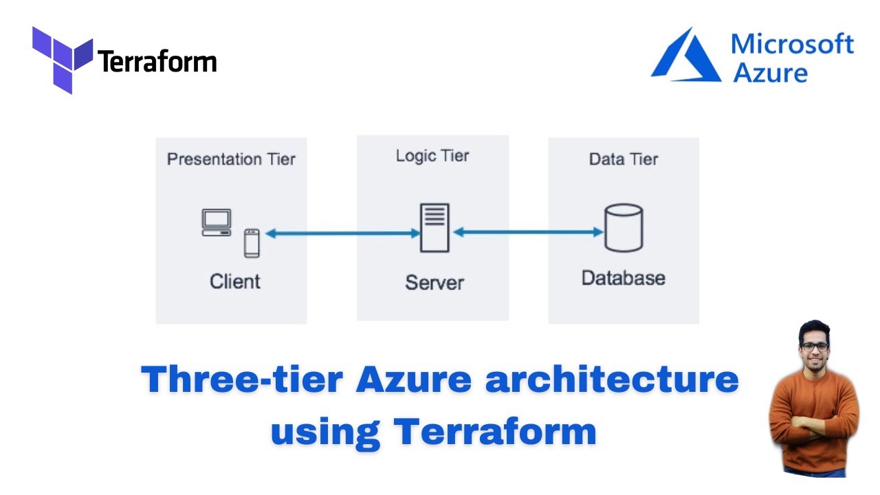 Storage Container Azure Terraform At Clayton Cooper Blog