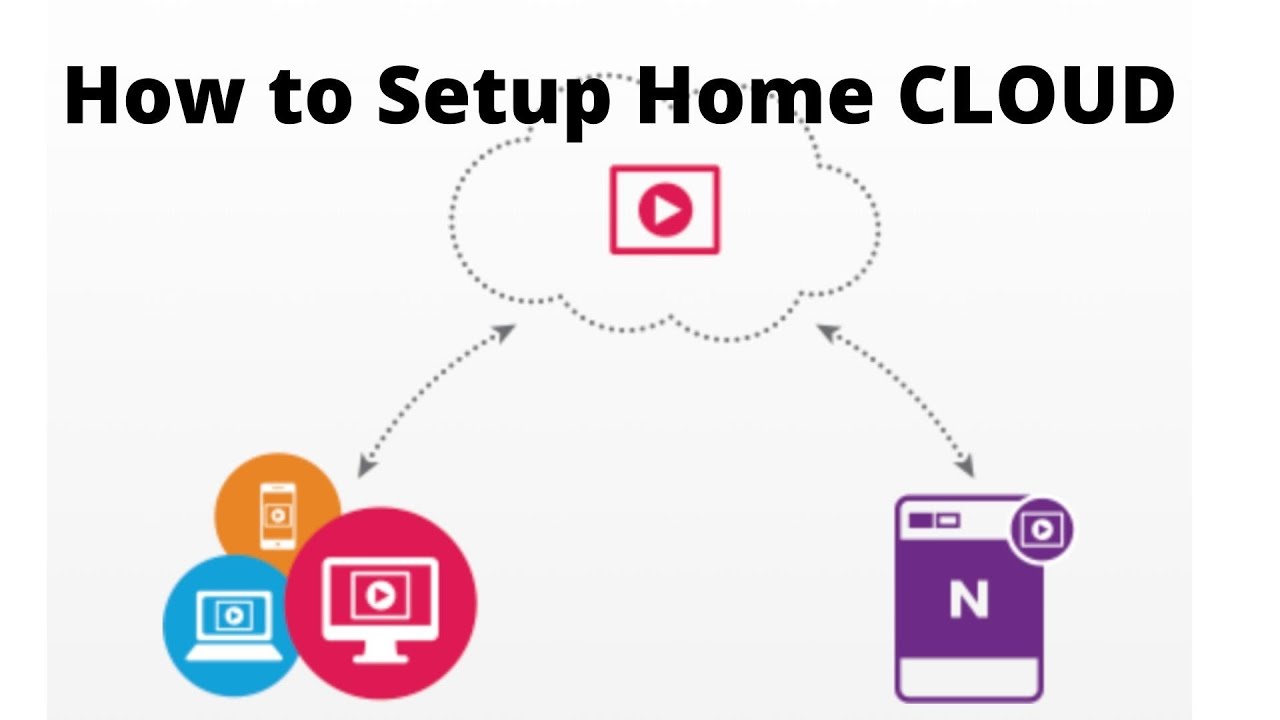 How To Setup Home Cloud Netgear Ready Share Ready Cloud R7000