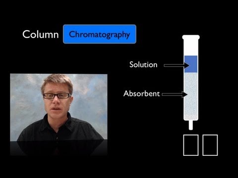 Solutions Youtube