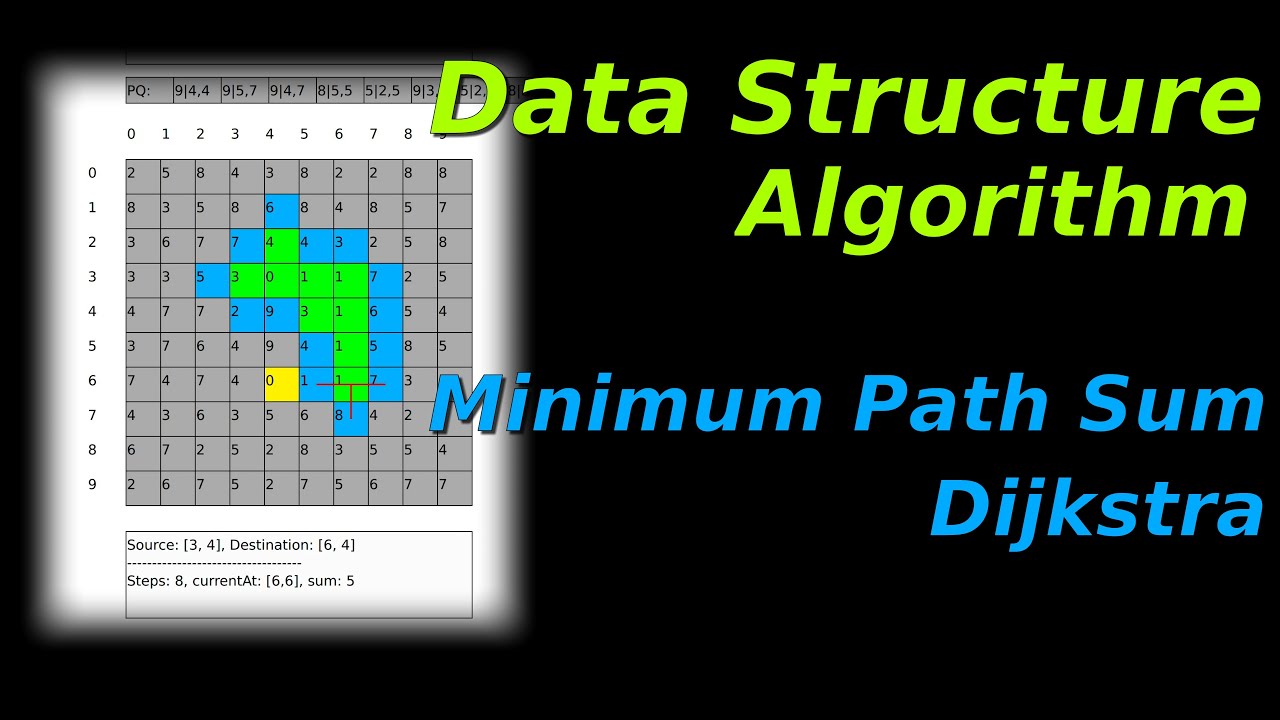 Data Structure Algorithm Minimum Path Sum Dijkstra Youtube
