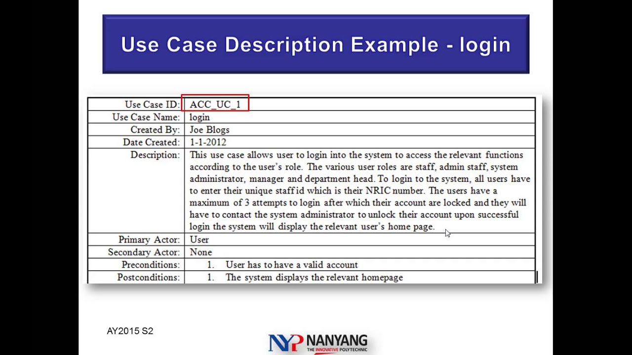 Use Case Diagram Textual Description Design Talk