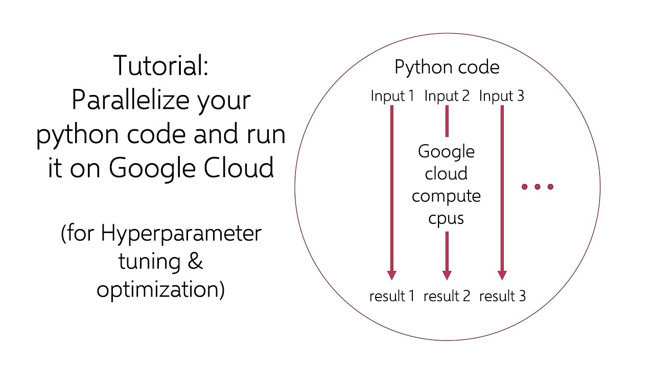 Tutorial Parallelize Your Python Code And Run It On Google Cloud Youtube