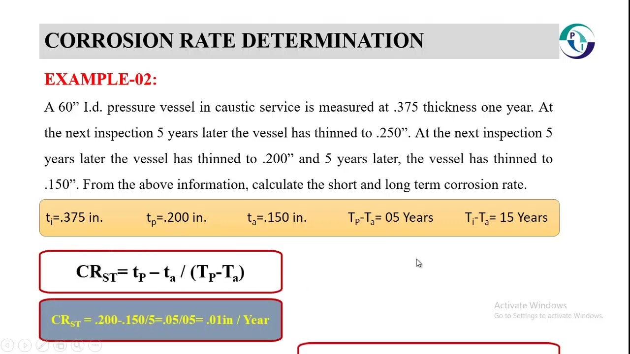 How To Determine Or Calculate The Corrosion Rate For Pressure Vessel In