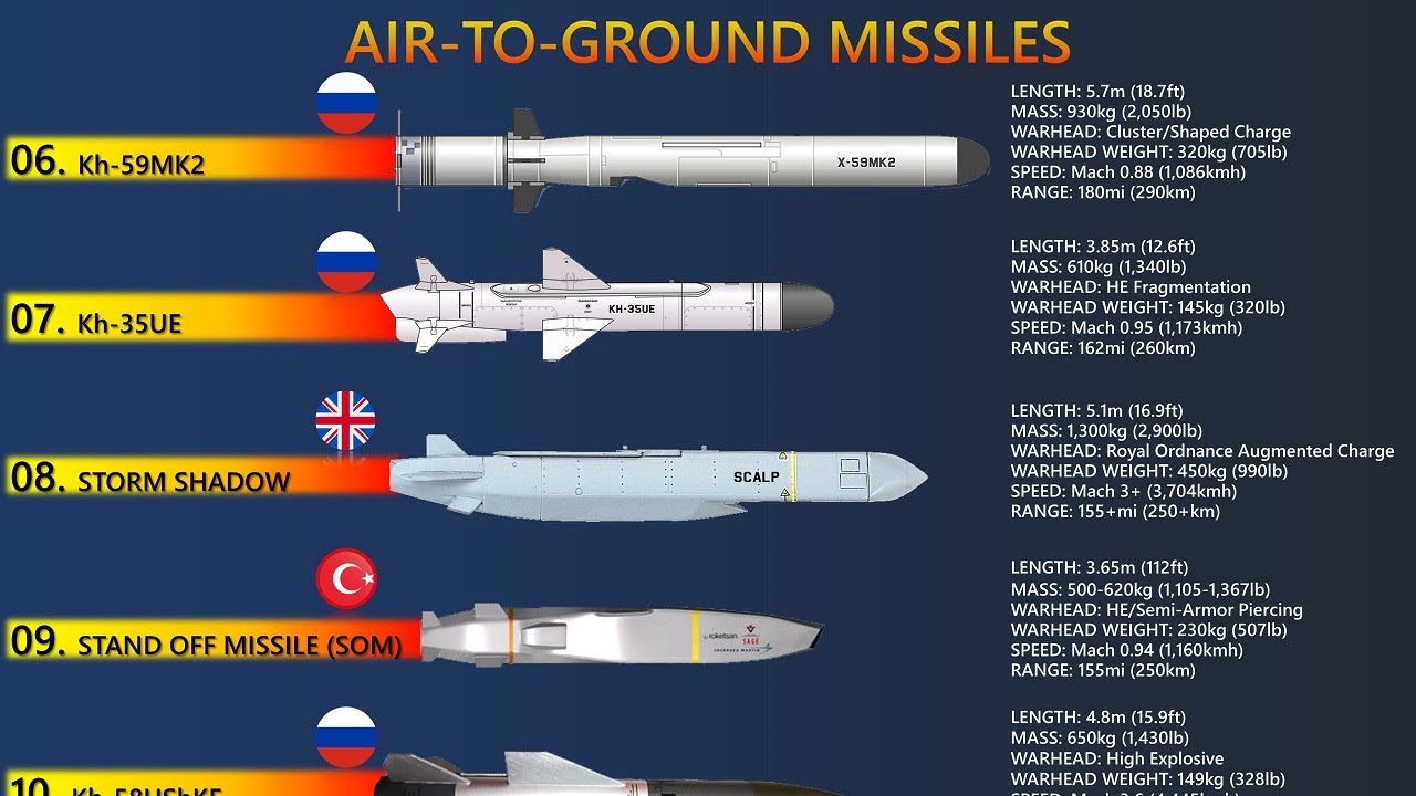 Top 10 Russian Missiles At Laci Briggs Blog