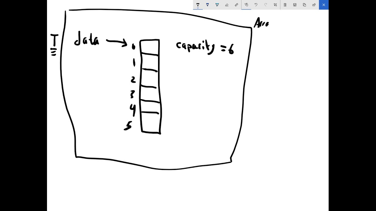 Arraylist Data Structure Youtube