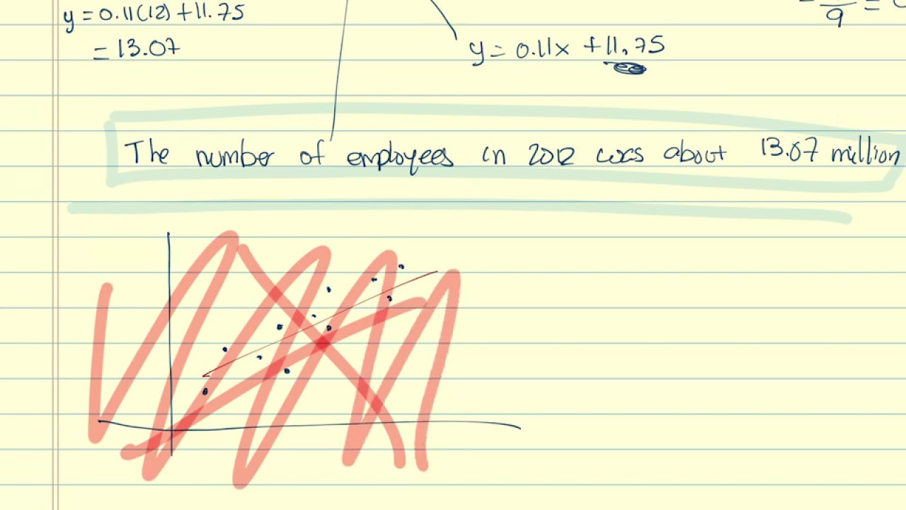 Simple Linear Model Youtube