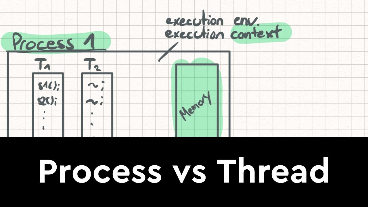 Process Vs Thread Parallel Programming Youtube