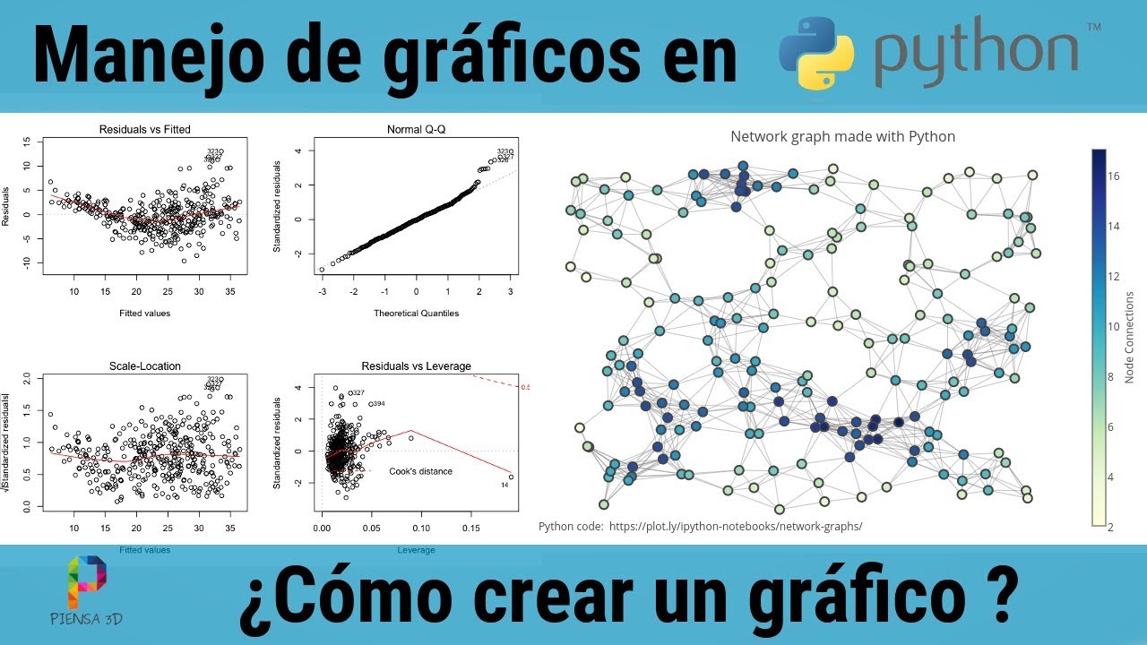 Cómo Graficar Funciones Python Numpy Y Matplotlib Youtube