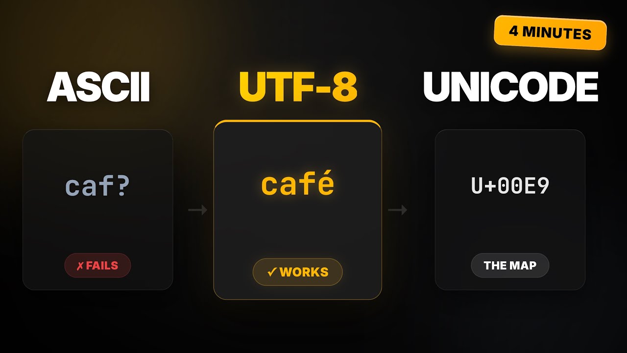 If You Can T Explain Utf 8 Vs Unicode Watch This Youtube