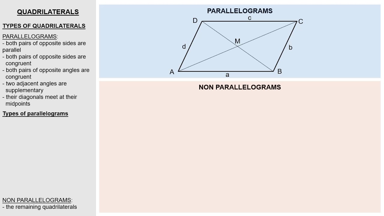 11 1i Theory About Quadrilaterals Youtube
