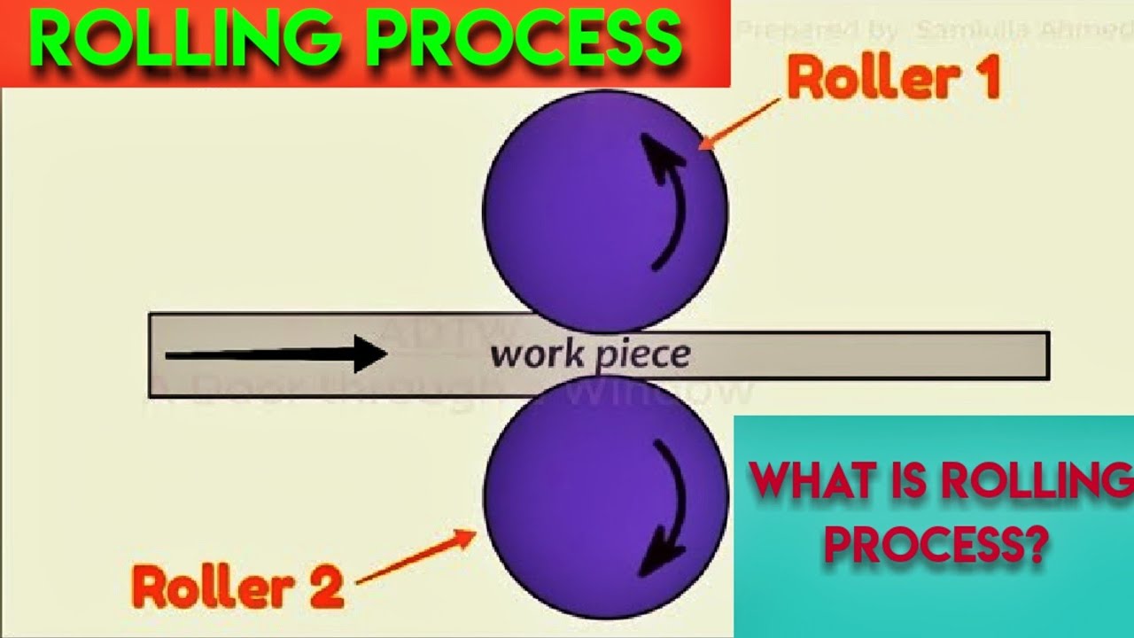 Rolling Process Animation
