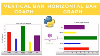 How To Draw Horizontal Bar Plot In Python Matplotlib Btechbadi Mp3