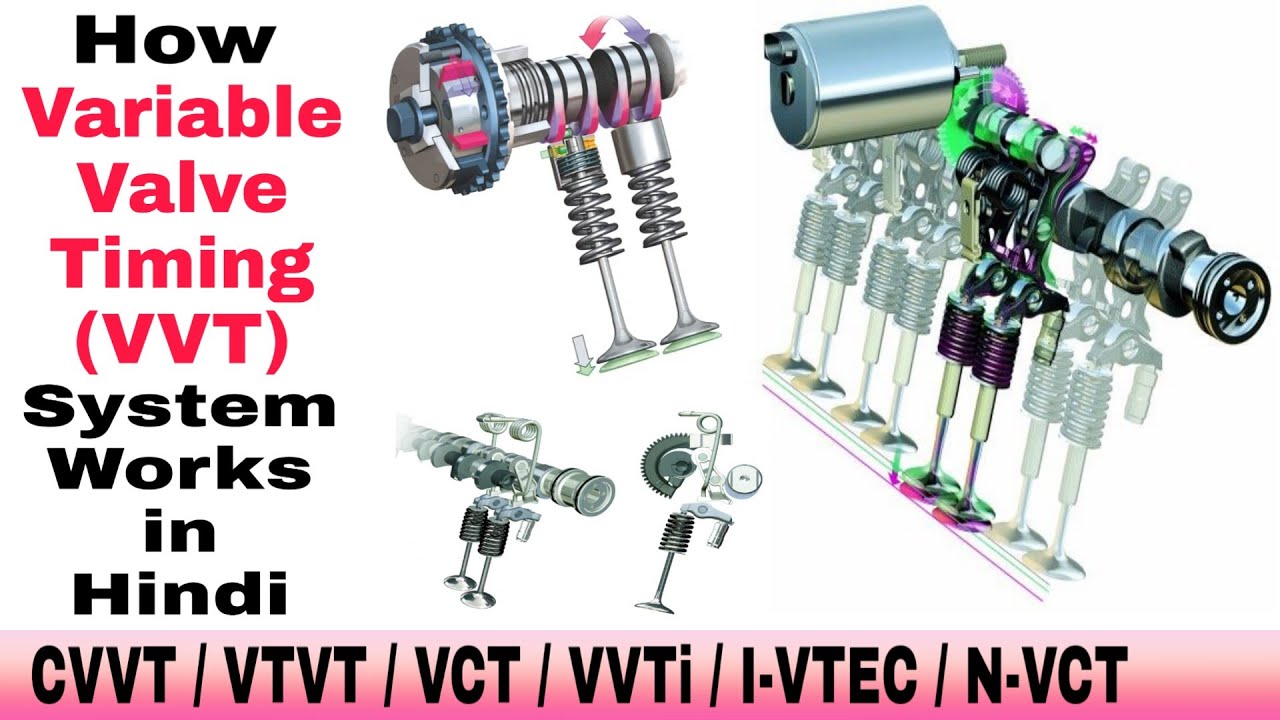 How Do Vvt Solenoids Work At Ellie Ridley Blog