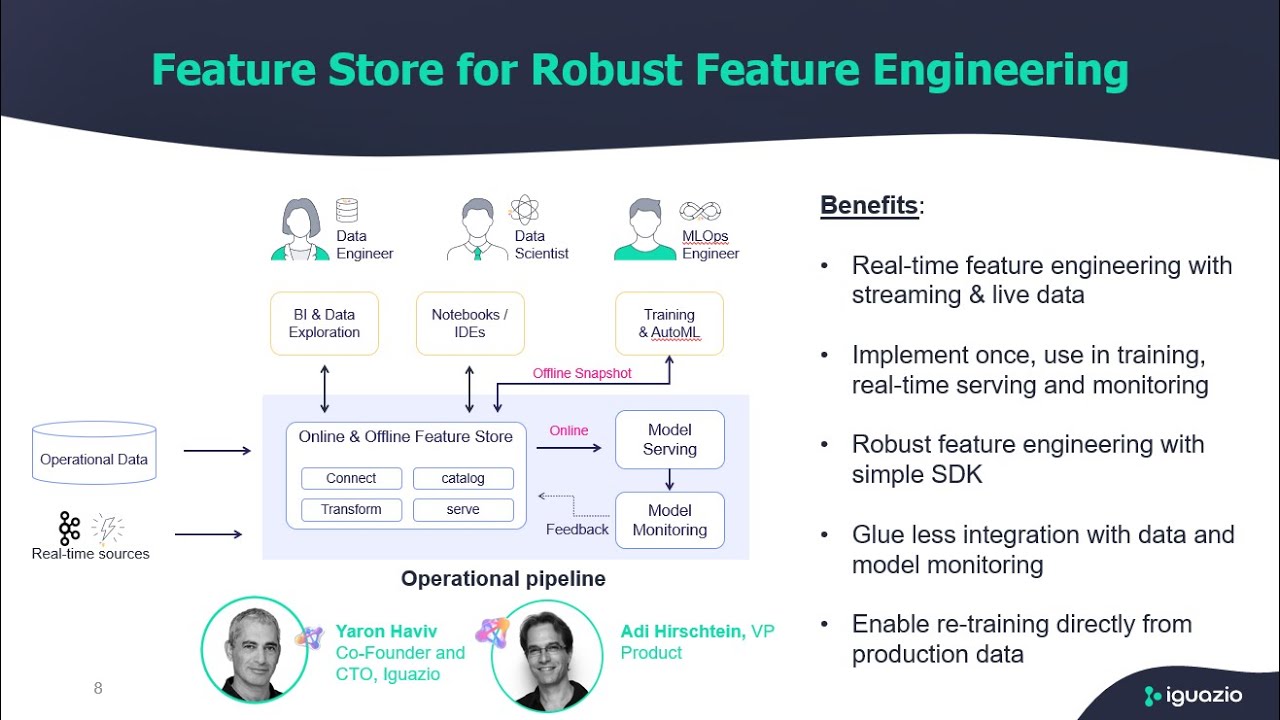 Building A Real Time Ml Pipeline With A Feature Store Mlops Live 16