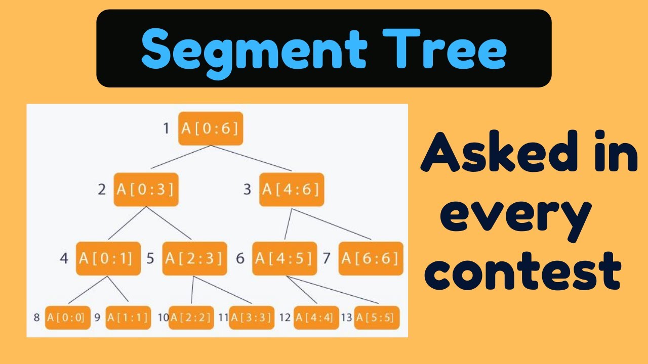 Segment Tree Data Structure Bulid And Query Max Query Search
