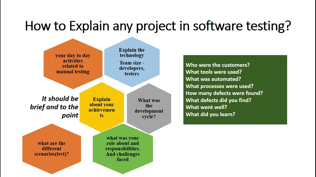 Manual Testing Projects