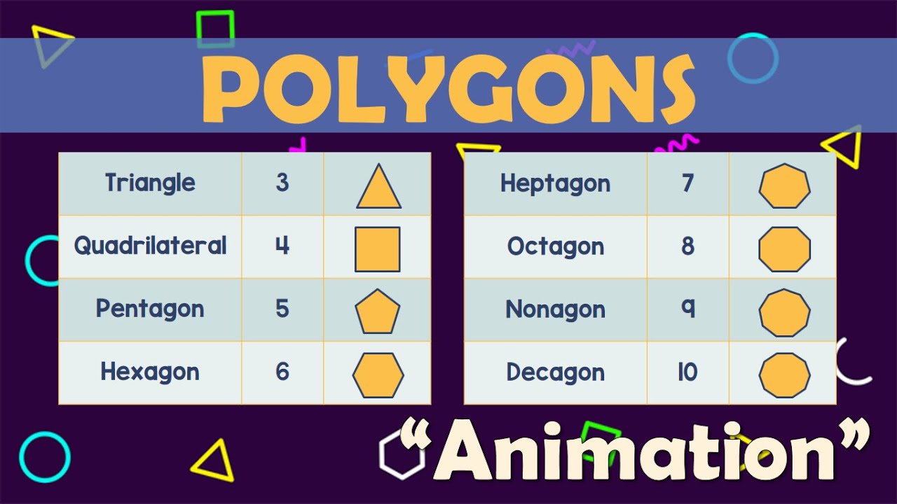Polygons Math Animation Youtube