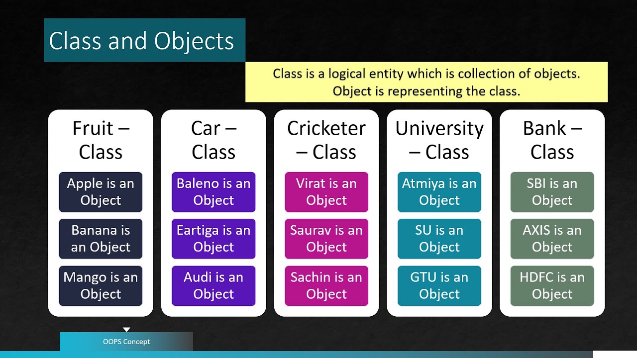 Class And Objects Youtube