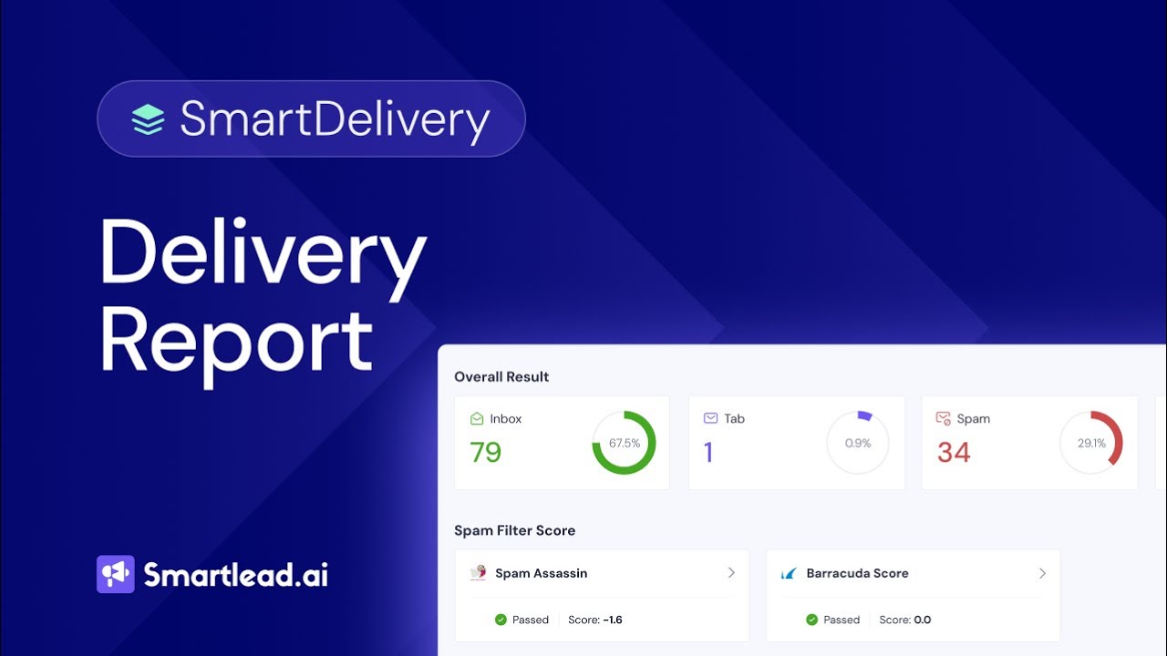 2 Understanding Delivery Report To Boost Your Inbox Placement Rate