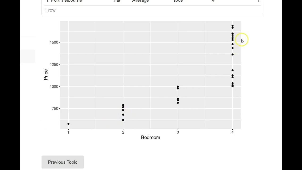 Ggplot Plot Youtube