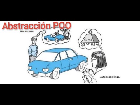 Abstracción En Programación Orientada A Objetos Youtube