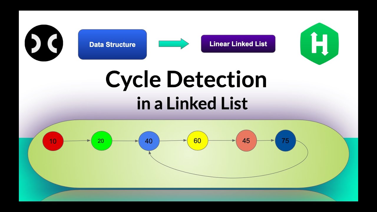 Cycle Detection In Linkedlist Hackerrank Data Structure Linked