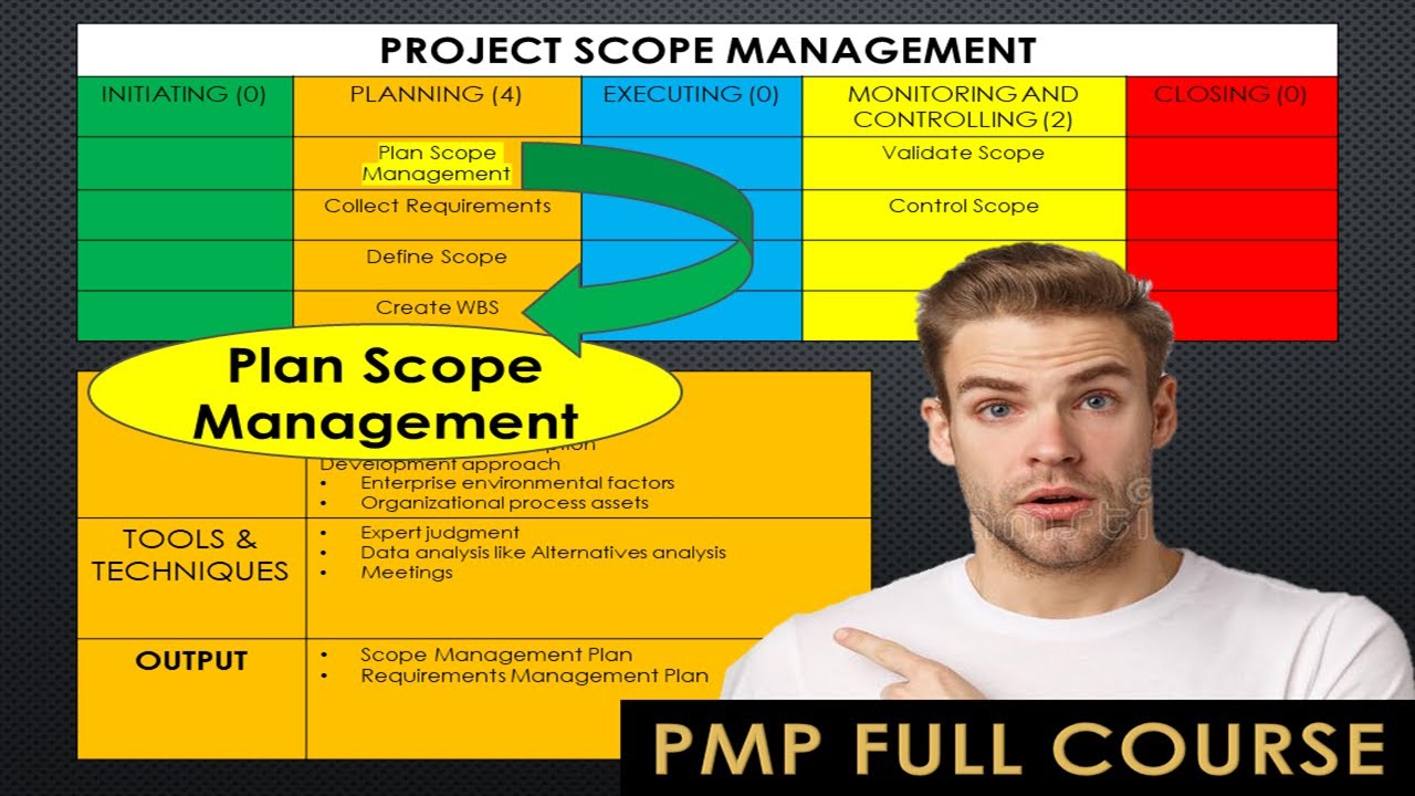 Pmp Course 5 1 Plan Scope Management Project Scope Management Youtube