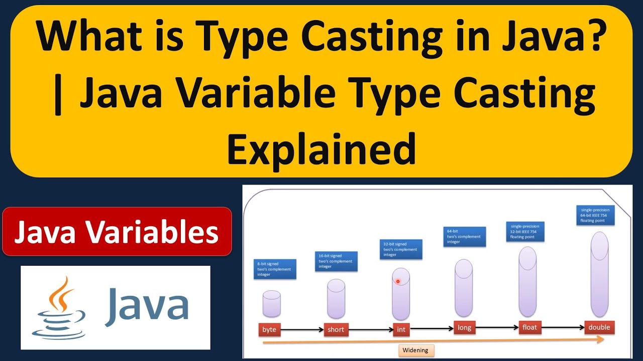 What Is Type Casting In Java Java Variable Type Casting Explained