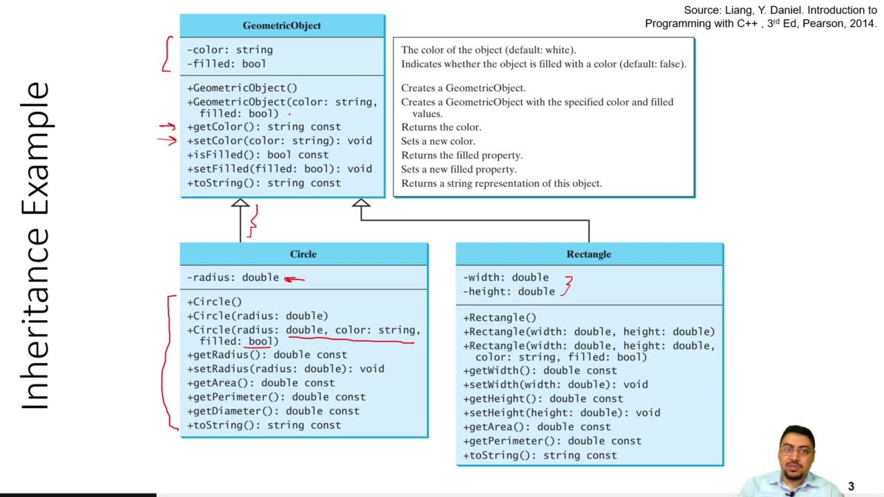 Unit 02 Basics Of Object Oriented Programing Part 3 Intro To