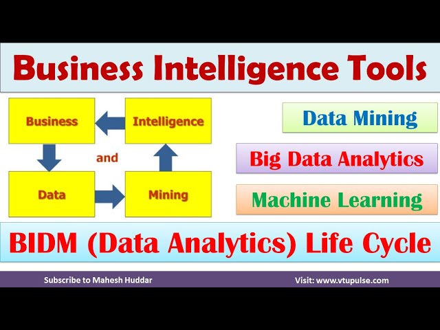 Big Data Analytics Video Tutorial Vtupulse