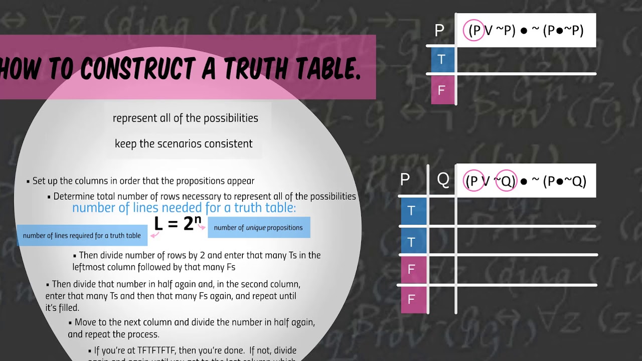 Propositional Logic Root2