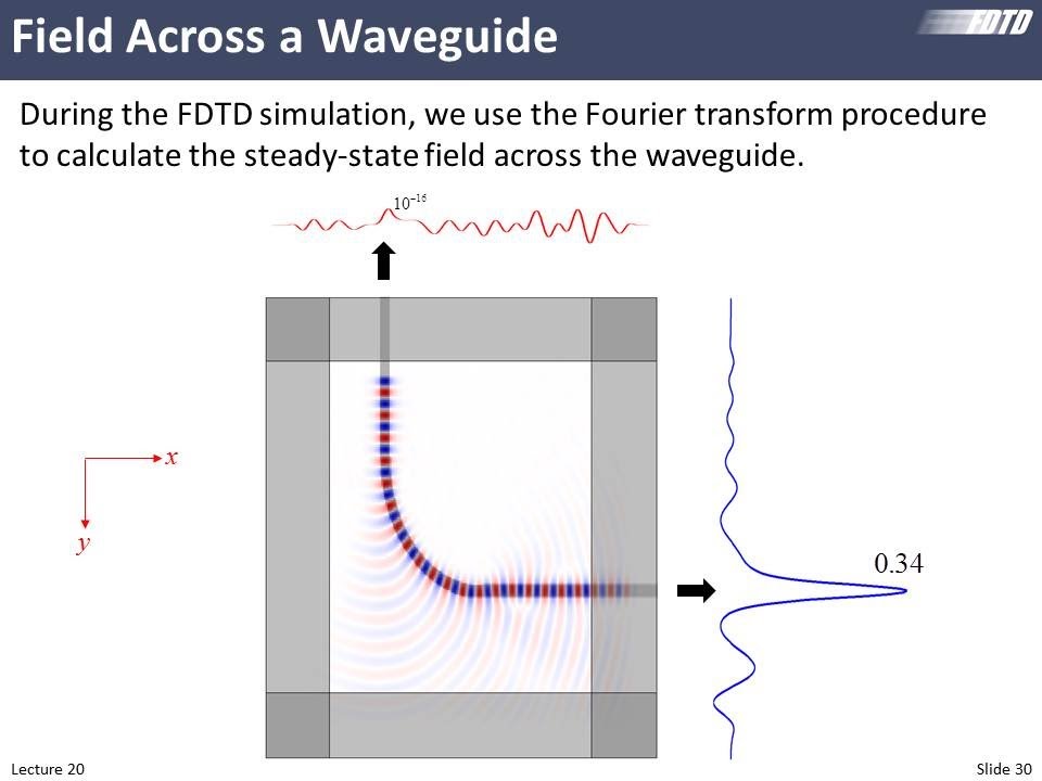 Lecture 20 Fdtd Waveguide Analysis Youtube