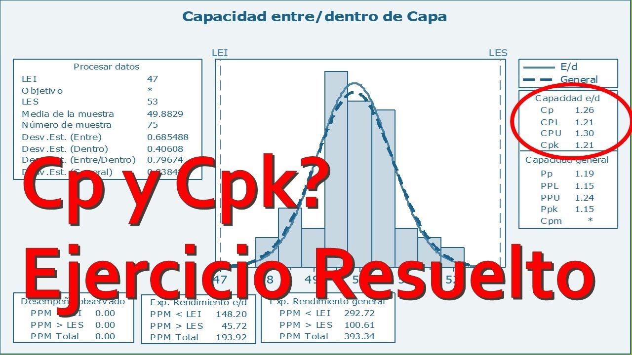 Cp Y Cpk Ejercicio Resuelto Minitab Youtube