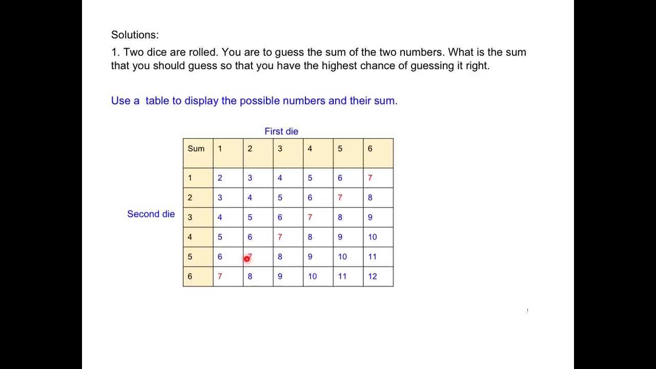 Math Problem Solving Strategies Chapter 3 Make A Table Youtube