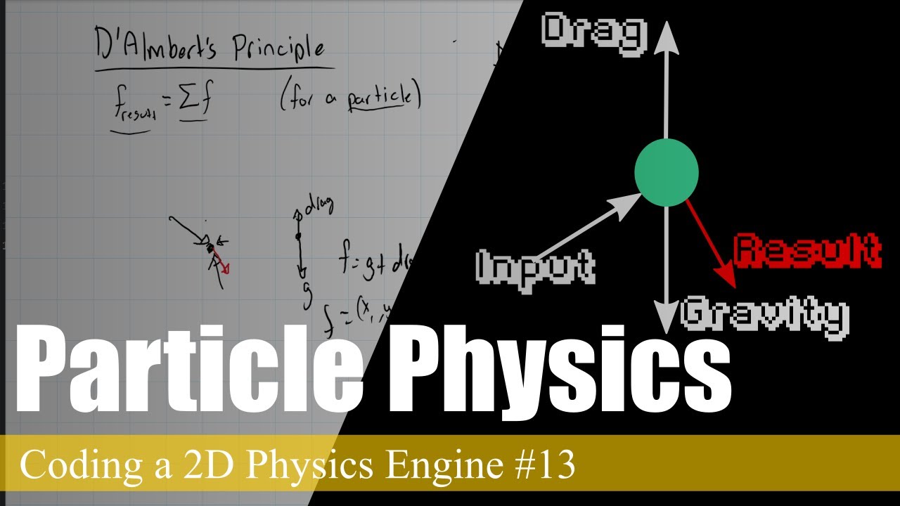 Particle Physics And Forces Coding A 2d Physics Engine In Java 13