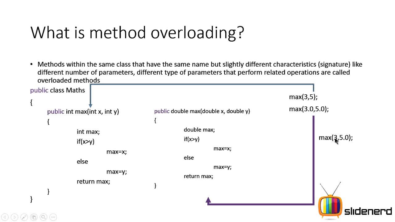 7 Java Method Overloading Part 1 Object Oriented Java Hd 1080p Youtube