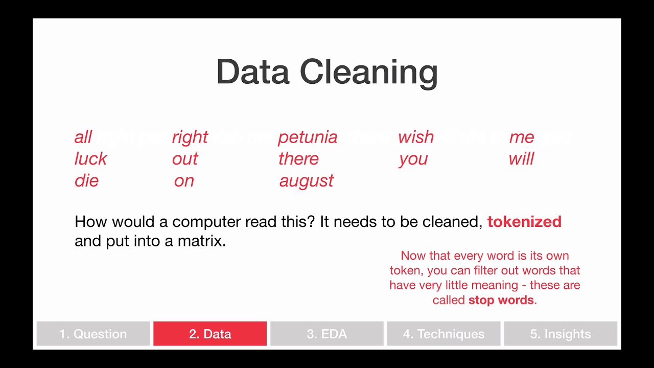 Natural Language Processing Part 2 Data Cleaning Text Pre