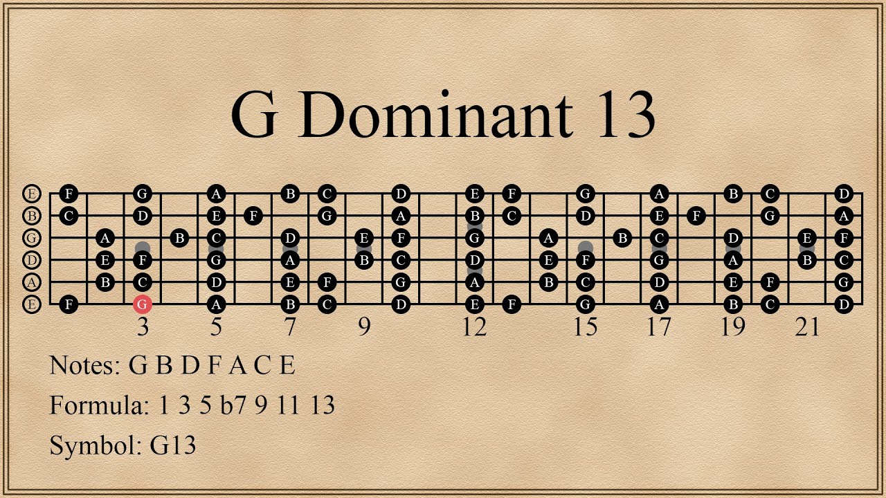 Extending A G Major Arpeggio G G7 G9 G11 G13 Youtube